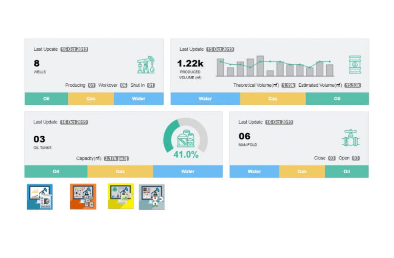 ProdMan, Your productivity at the heart of a single PDMS solution